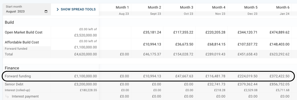 What is forward funding